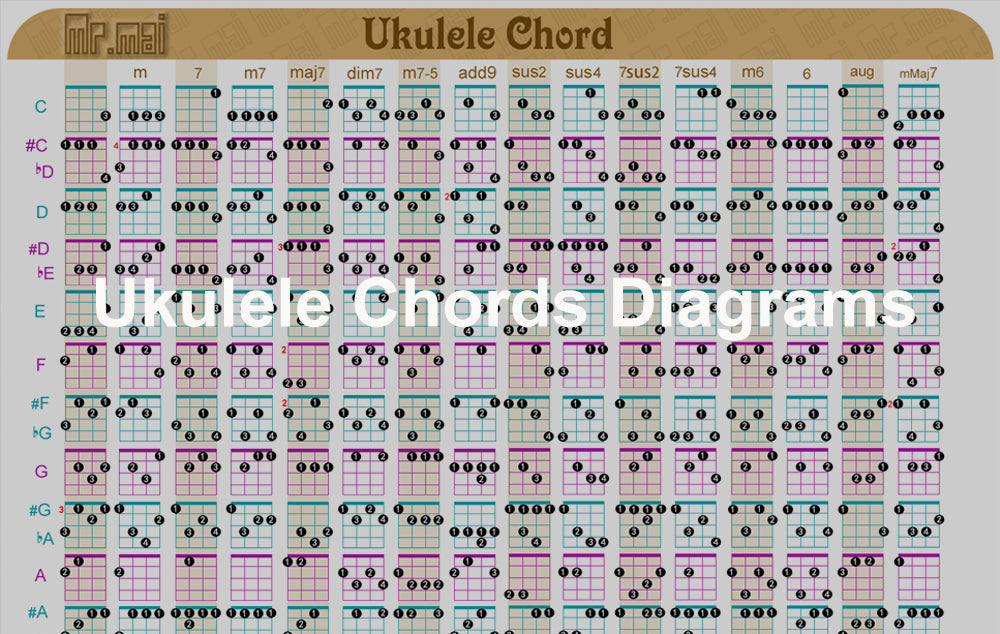 Ukulele Chords Diagrams – MrMaiukulele